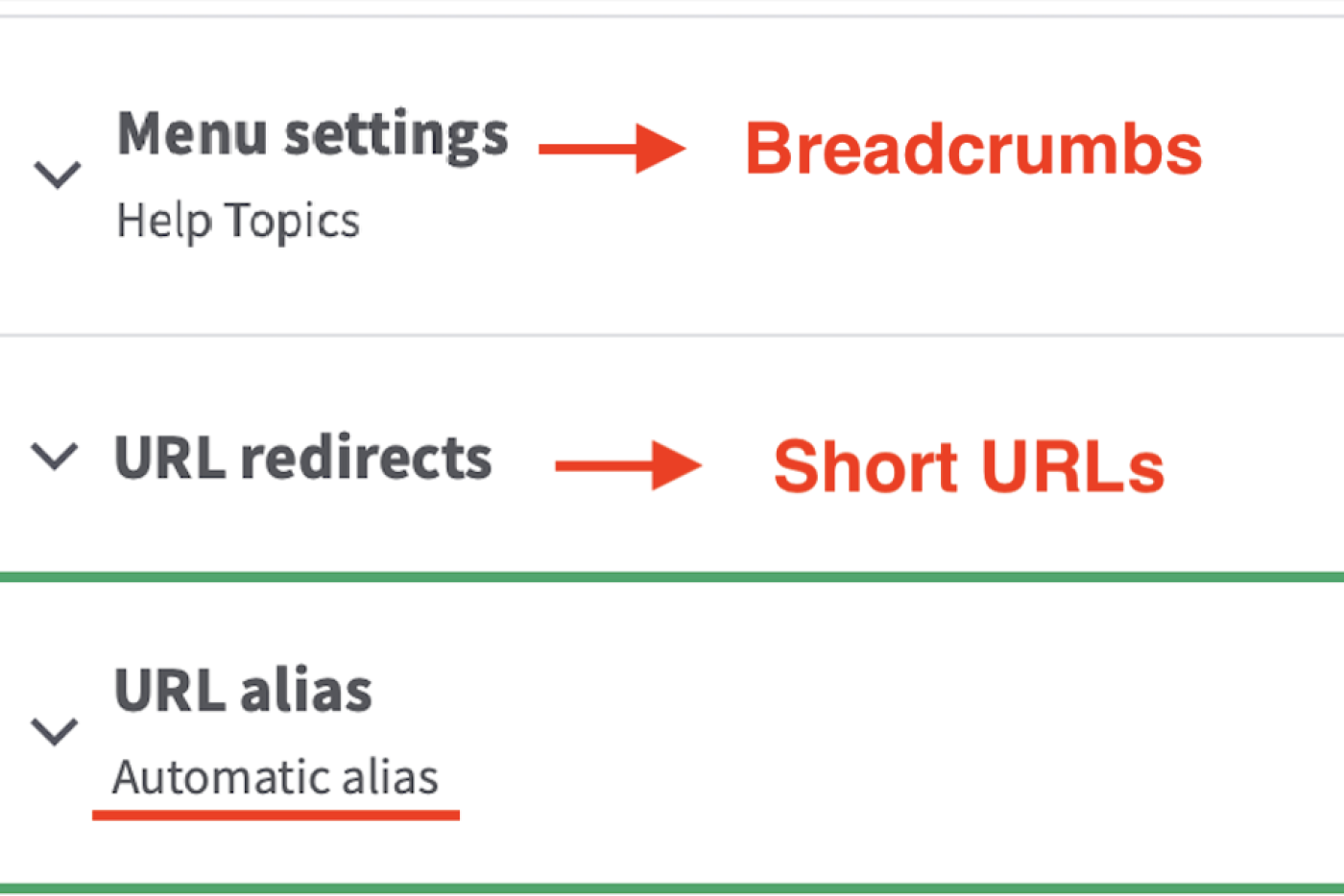 Understanding URLs, Aliases, Redirects, and Breadcrumbs | DC Help